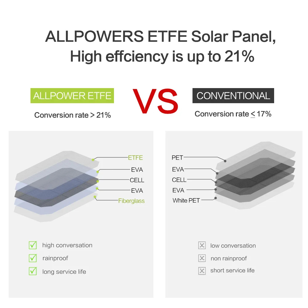How Much Energy Does A Solar Panel Make?