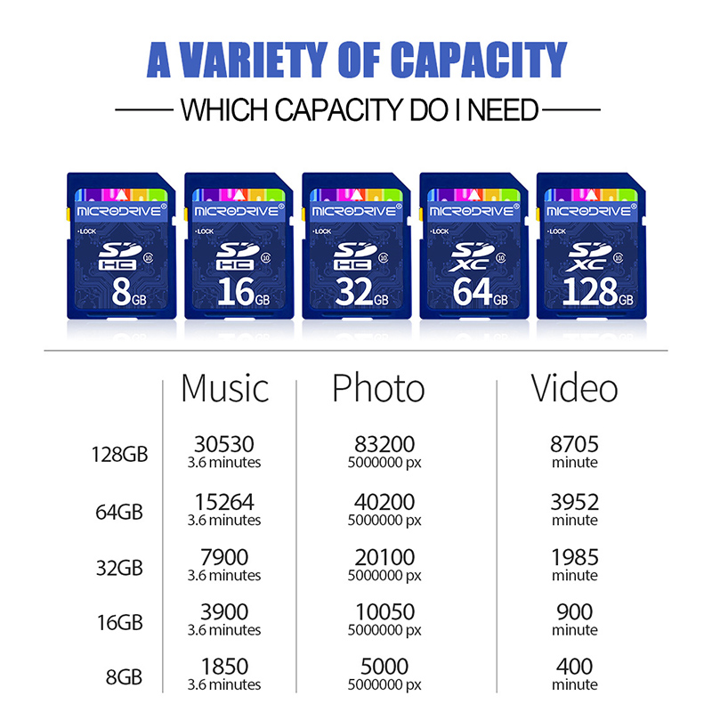 How Many Photos Can 128gb Sd Card Hold?