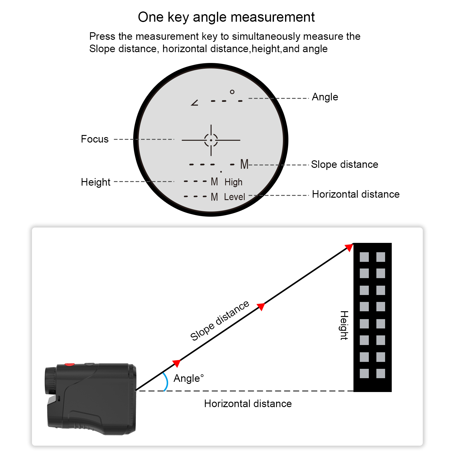 How To Use Slope On Rangefinder?