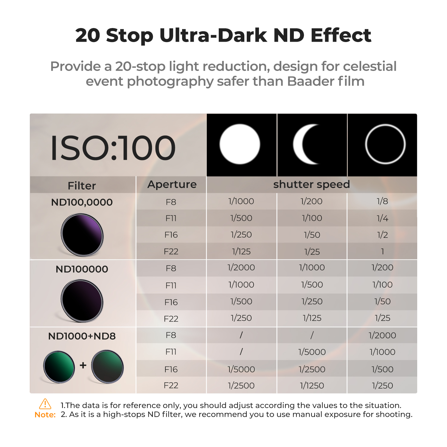 How Many Stops Is An Nd 8 Filter?