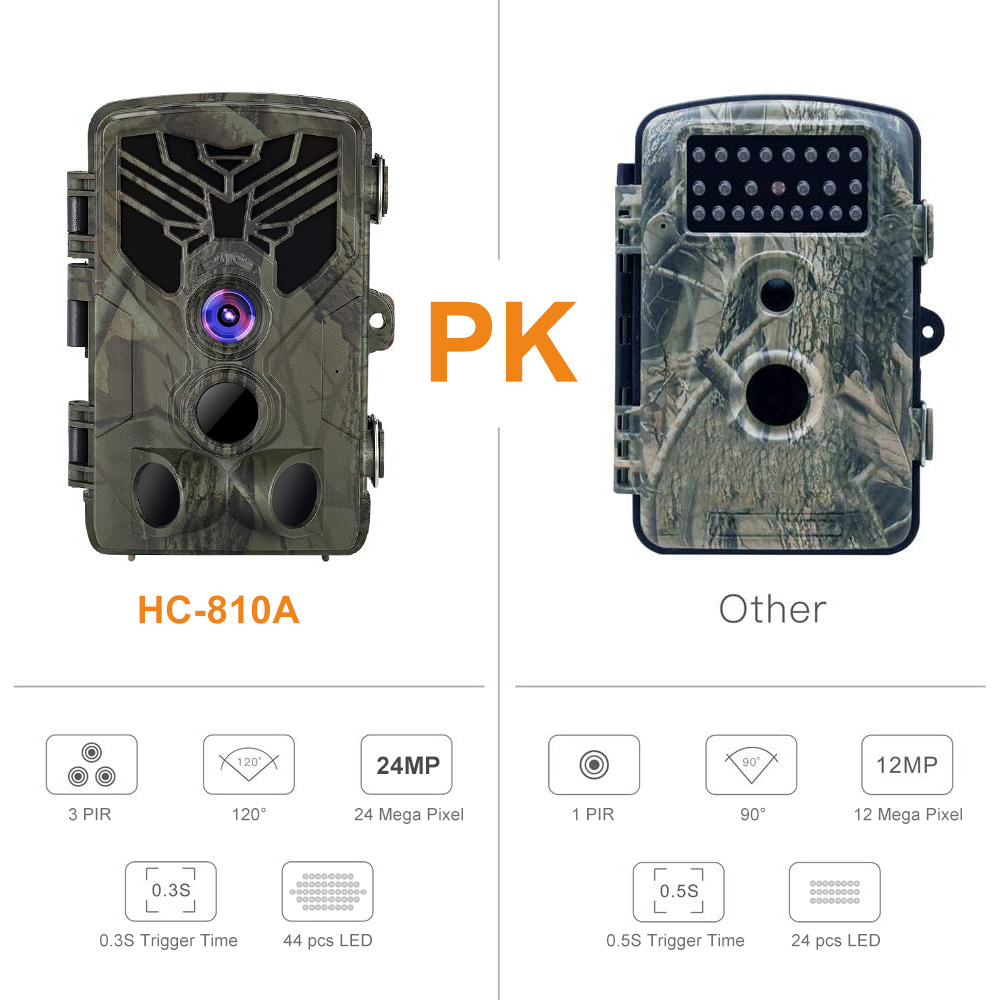 What's The Best Security Camera For Night Vision?