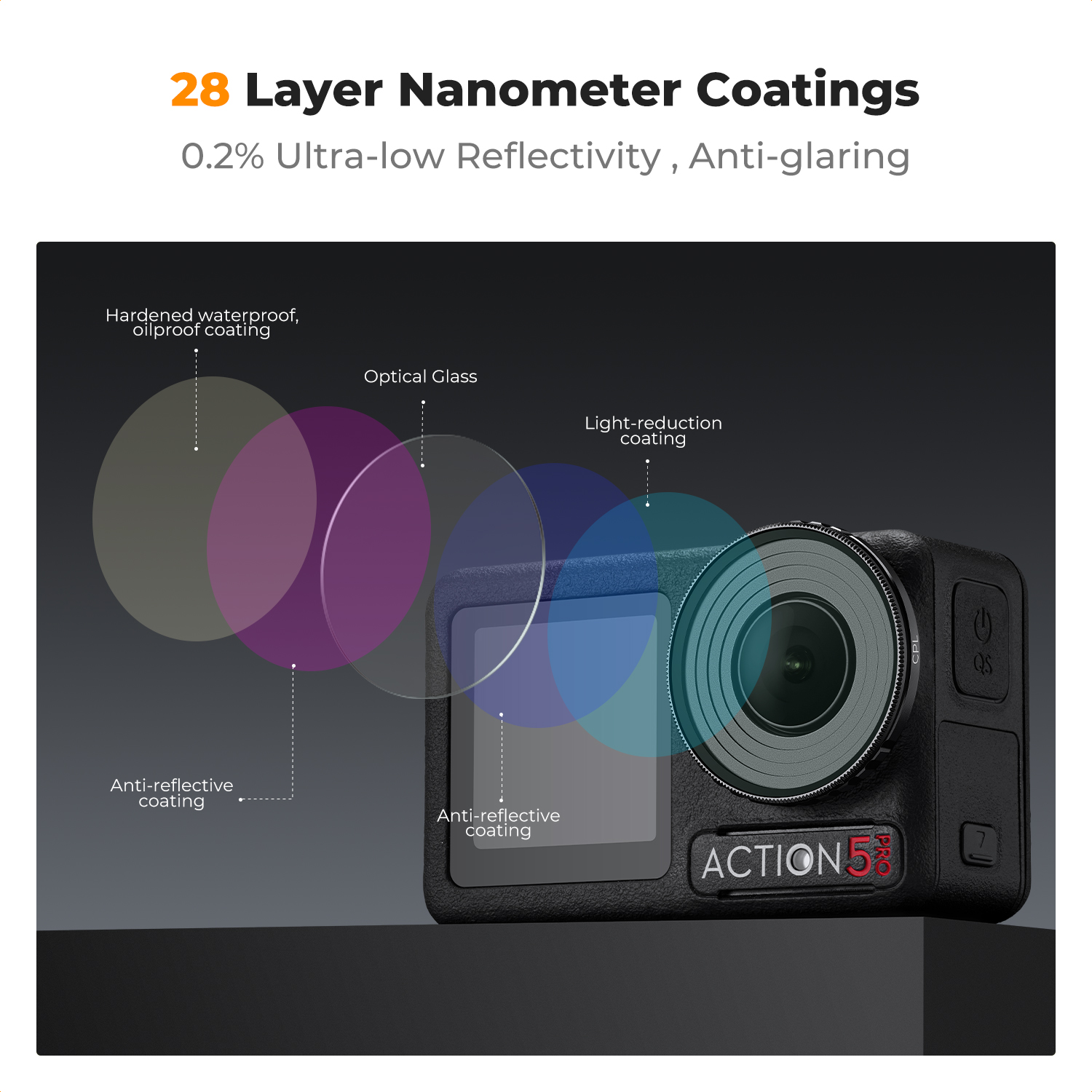 How To Make Dome For Action Camera?